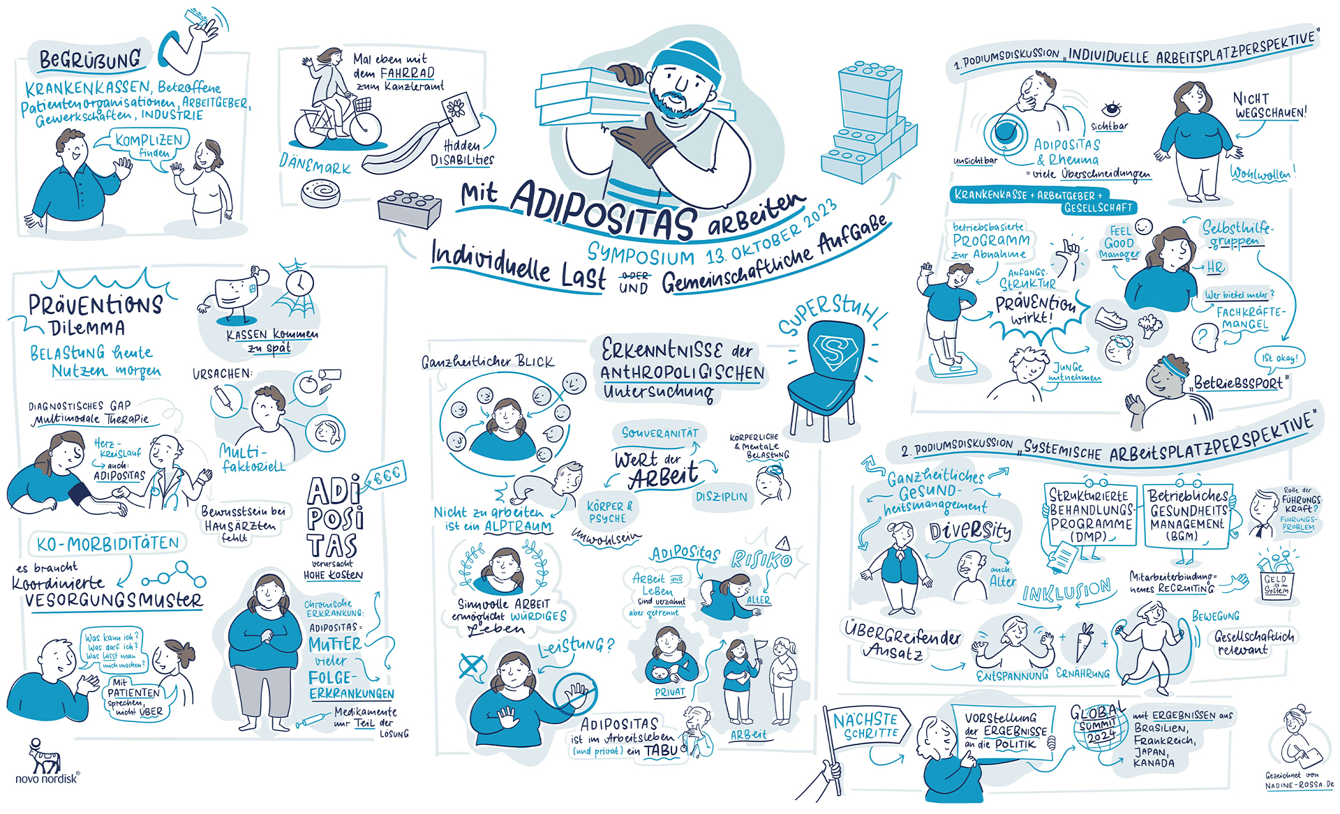 Mit Adipositas arbeiten